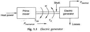 Electric Generator Diagram