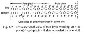 AC Winding | Phase Grouping | Types of Winding
