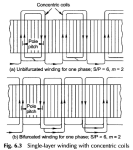 AC Winding | Phase Grouping | Types of Winding