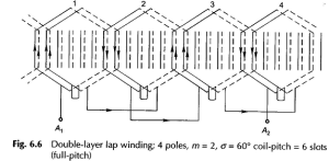 AC Winding | Phase Grouping | Types of Winding