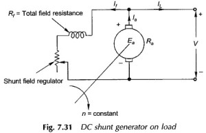 Characteristics of Separately Excited DC Generator | Voltage Regulation
