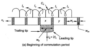 Commutation in DC Machine or Generator or Motor