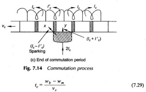 Commutation in DC Machine or Generator or Motor