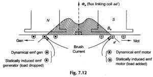Compensating Winding in DC Machine - EEEGUIDE.COM
