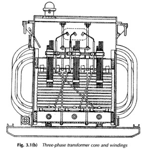 Construction of Transformer | Types of Transformer