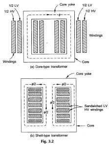 Construction of Transformer | Types of Transformer