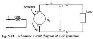 Armature Winding in DC Machine