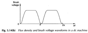 2 Pole Elementary DC Machine | Flux density | Brush Voltage