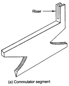 Construction and Working Principle of DC Motor - EEEGUIDE.COM