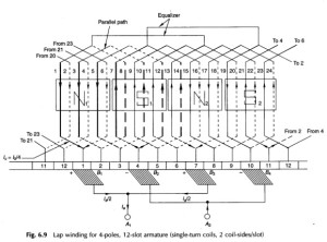 Construction and Working Principle of DC Motor - EEEGUIDE.COM