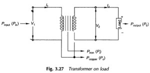 Transformer Efficiency Formula | All Day Efficiency of Transformer