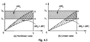 Field Energy and Mechanical Force