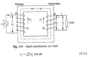 Ideal Transformer on Load | Impedance Diagram