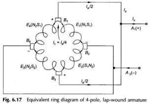 Introduction of DC Motor | Cross Sectional View of DC Machine