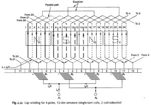 Introduction of DC Motor | Cross Sectional View of DC Machine