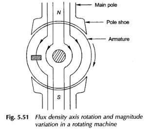 DC Motor Losses and Efficiency - EEEGUIDE.COM