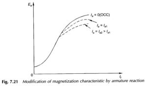 Magnetization Characteristics of DC Generator | Separately Excited ...