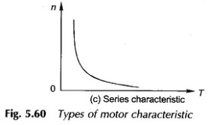 Electric Motor Characteristics - EEEGUIDE.COM