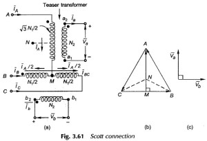Phase Conversion in Transformer - EEEGUIDE.COM