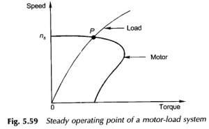 Electric Motor Characteristics - EEEGUIDE.COM