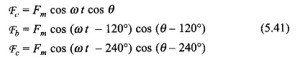 Rotating Magnetic Field | Pulsating Field | Resultant Field