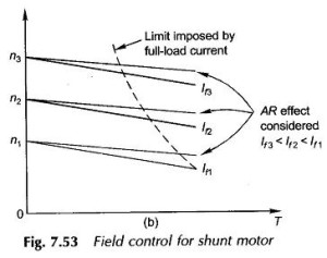 Field Control Method of DC Shunt Motor - EEEGUIDE.COM