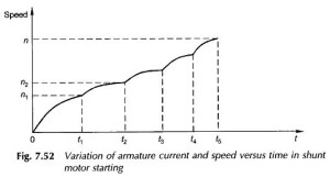 Starting of DC Motors | Starting of DC Shunt Motor