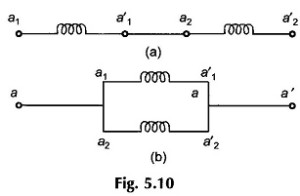 Synchronous Machine Working Principle