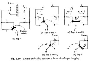 Tap Changing Transformer | Off Load Tap Changer | On Load Tap Changer