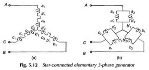 Three Phase Synchronous Generator - EEEGUIDE.COM