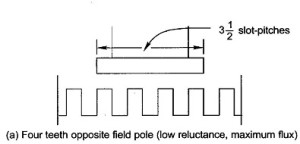 Tooth Ripple in Armature Winding - EEEGUIDE.COM