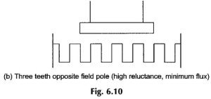 Tooth Ripple in Armature Winding - EEEGUIDE.COM