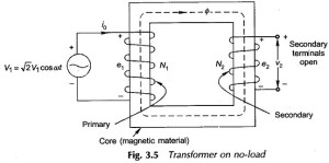 Phasor Diagram of Transformer on No Load - EEEGUIDE.COM