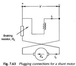 Braking of DC Motors | Types of Braking in DC Motor
