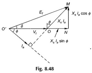 Capability Curve of Synchronous Generator - EEEGUIDE.COM