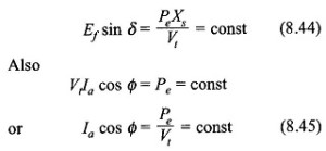 Synchronous Machine Operation | Synchronous Condenser