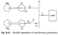 Parallel Operation of Synchronous Generator | KVAR Control