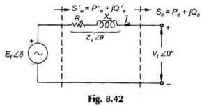 Power Flow Equation of Synchronous Generator - EEEGUIDE.COM