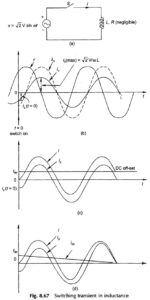 Short Circuit Current in Synchronous Generator - EEEGUIDE.COM
