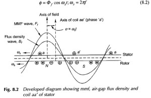 Construction of Cylindrical Rotor Synchronous Machine - EEEGUIDE.COM
