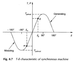 Construction of Cylindrical Rotor Synchronous Machine - EEEGUIDE.COM