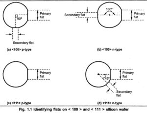 Basic Planar Process in IC Fabrication