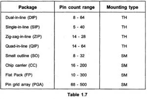 IC Packaging Process | IC Package Types - EEEGUIDE.COM