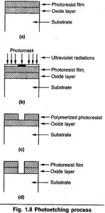Lithography Process in IC Fabrication | Optical Lithography