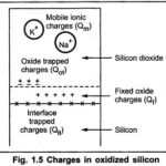 Oxidation in IC Fabrication | Techniques | Properties - EEEGUIDE.COM