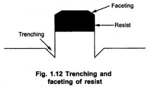 Reactive Plasma Etching | Features of Etching Mechanisms