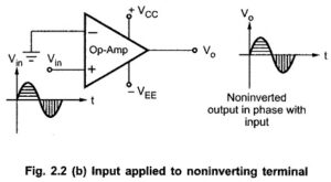 Linear integrated circuits and applications | Op Amp Basics