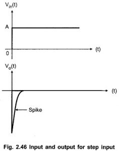Ideal Active Op Amp Differentiator circuit - EEEGUIDE.COM