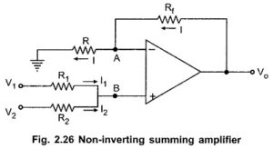 Summing Amplifier | Inverting Summing Amplifier | Non Inverting Summing