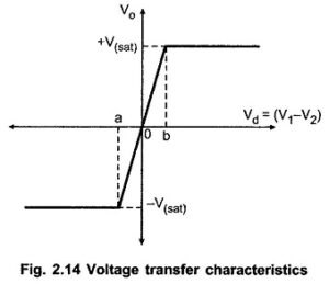 Open Loop Configuration of Op amp - EEEGUIDE.COM